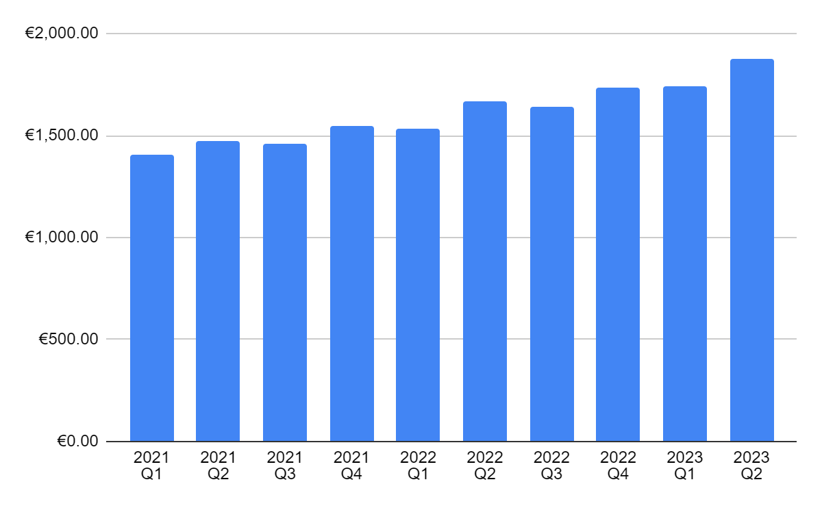 Estonian and Latvian Market Overview 2023